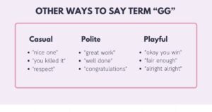 GG Meaning in Text: It's Not Just "Good Game" Anymore